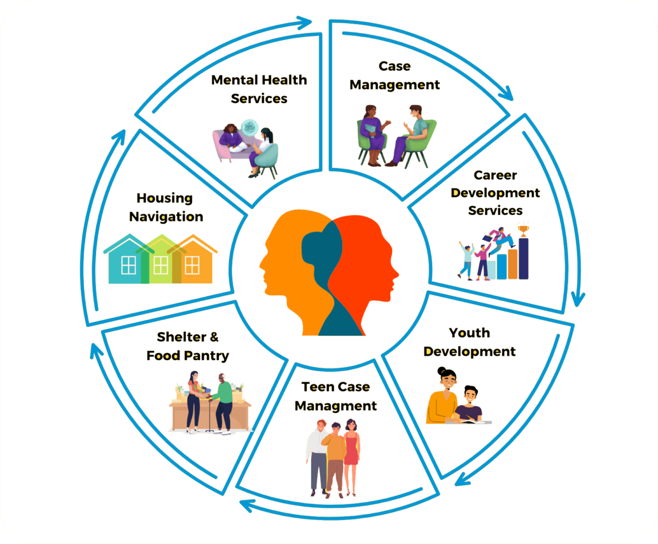 Programs & Services - Thomas House Family Shelter